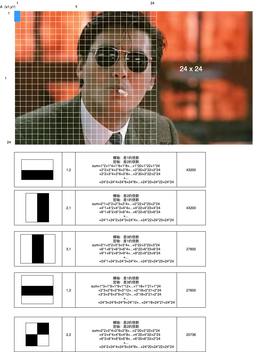 人脸检测之Haar特征介绍 | chenyulong