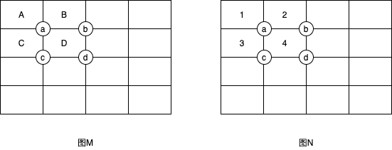 人脸检测之Haar特征介绍 | chenyulong