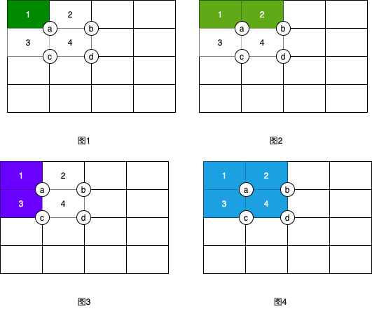 人脸检测之Haar特征介绍 | chenyulong