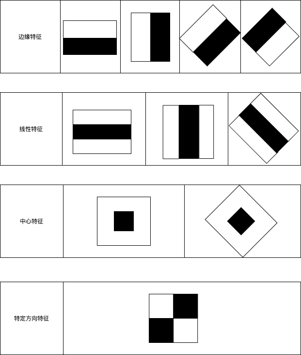 人脸检测之Haar特征介绍 | chenyulong