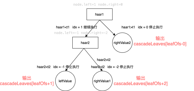 人脸检测之Haar特征介绍 | chenyulong