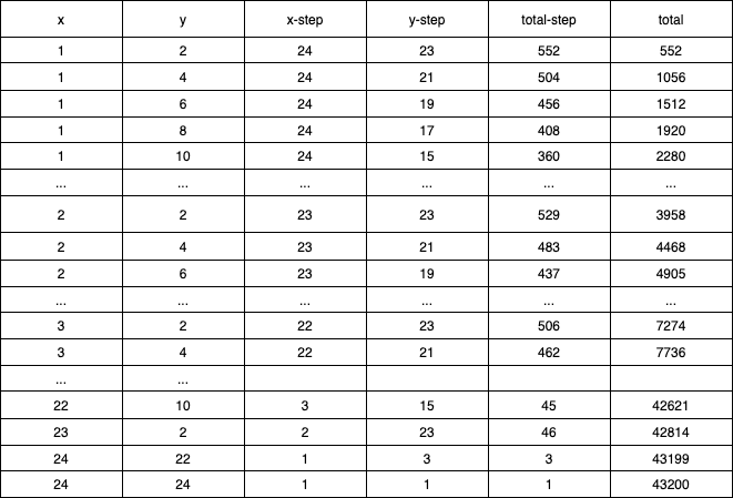 人脸检测之Haar特征介绍 | chenyulong