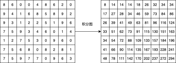 人脸检测之Haar特征介绍 | chenyulong