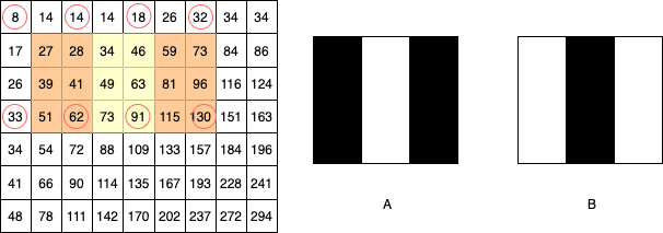 人脸检测之Haar特征介绍 | chenyulong
