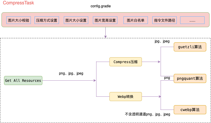 Gradle之android.precompileDependenciesResources配置介绍 | chenyulong