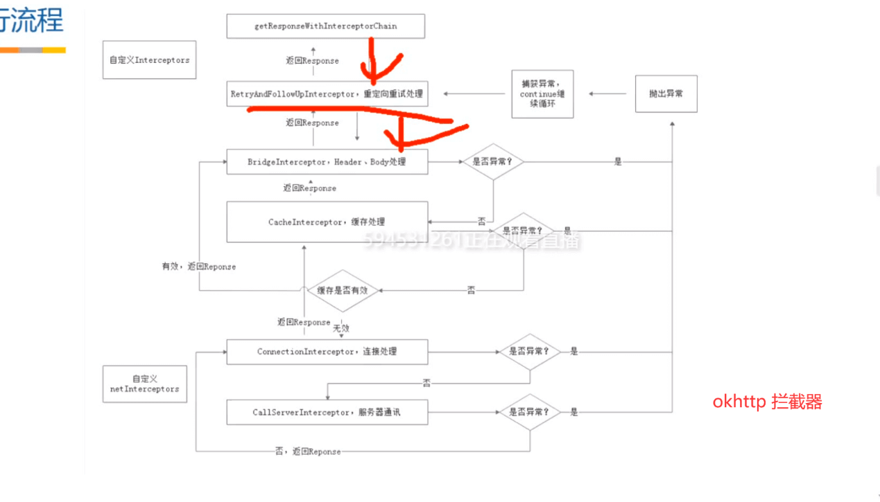 OkHttp总结 | chenyulong