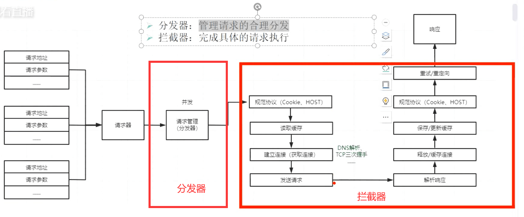 OkHttp总结 | chenyulong