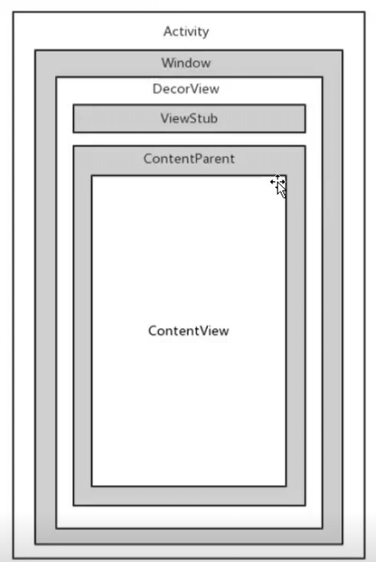 Android WMS原理 | chenyulong