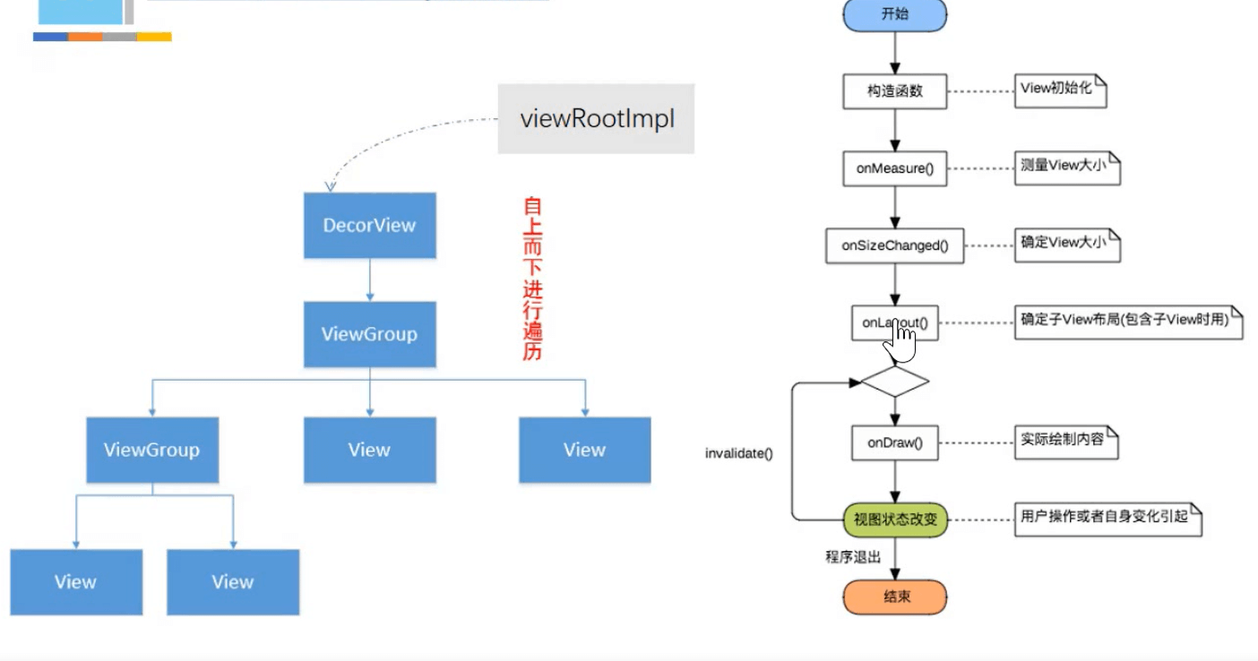 Android WMS原理 | chenyulong