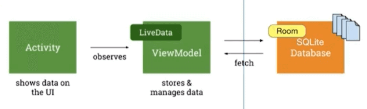 LiveData&LifeCycle原理 | chenyulong